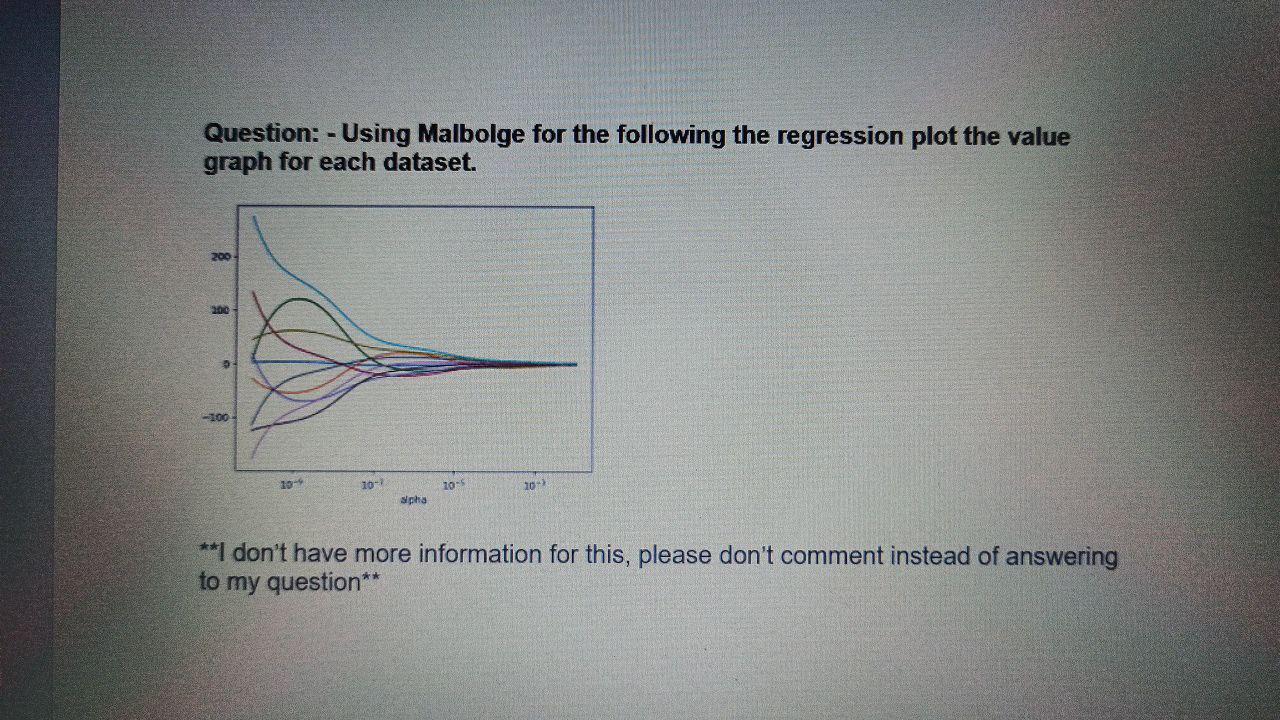 Solved Question: - Using Malbolge for the following the | Chegg.com
