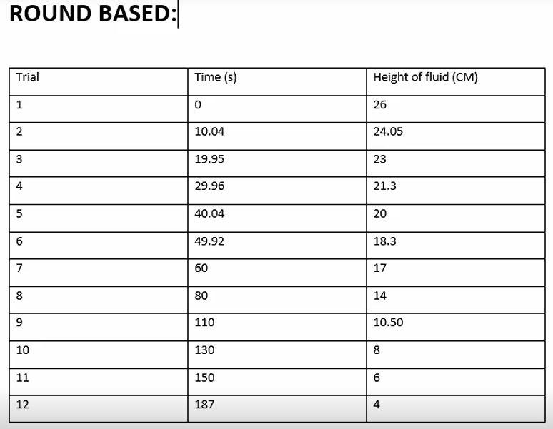 1. Summary This laboratory introduces the basic | Chegg.com