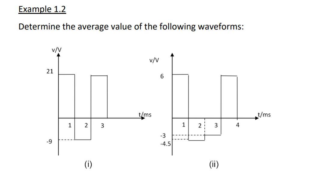 Solved Example 1.2 Determine the average value of the | Chegg.com