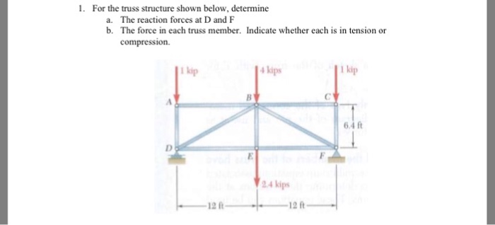 For The Truss Structure Shown Below, Determine A. ... | Chegg.com