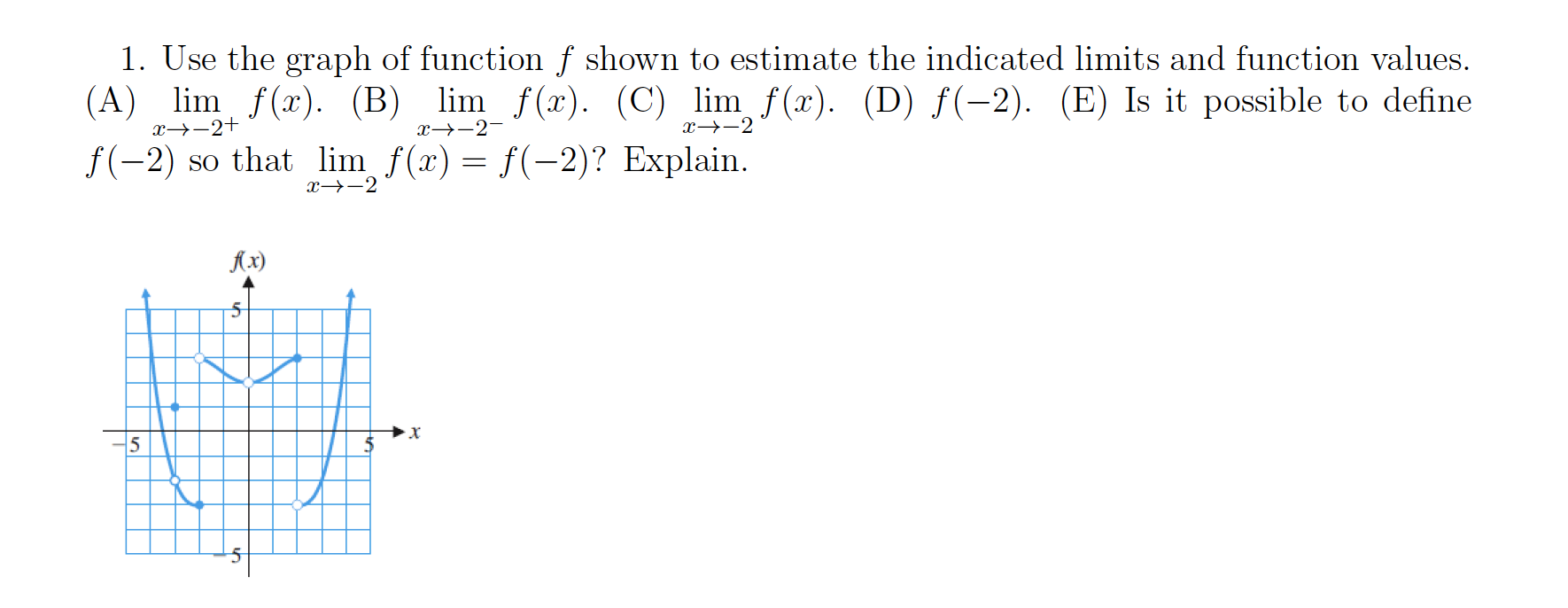 Solved 1. Use the graph of function f shown to estimate the | Chegg.com