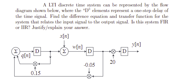 Solved A LTI discrete time system can be represented by the | Chegg.com