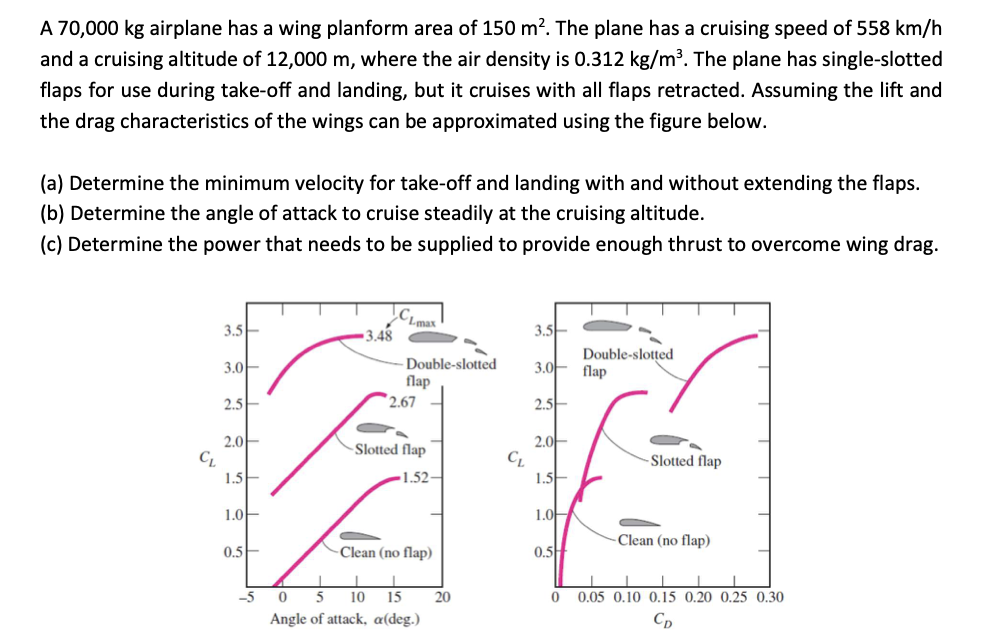 Solved A 70,000 kg airplane has a wing planform area of 150 | Chegg.com