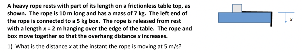 Solved A heavy rope rests with part of its length on a | Chegg.com
