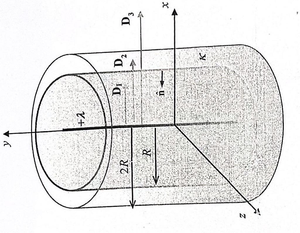 Solved Consider a neutral, hollow dielectric cylinder, with | Chegg.com
