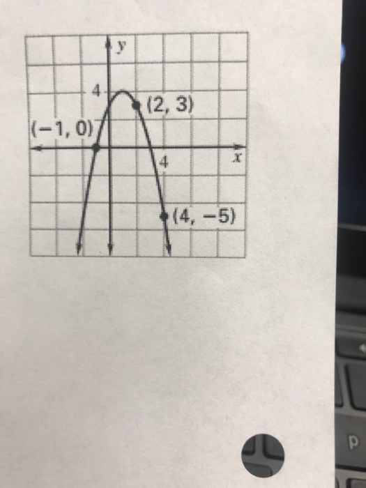 Solved Find vertex, y intercept, x intercept, domain and | Chegg.com