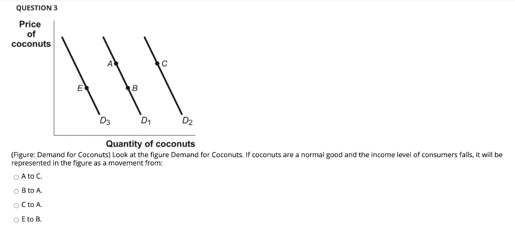 Solved QUESTION 1 Price of coconuts с B D3 D1 D2 Quantity of | Chegg.com