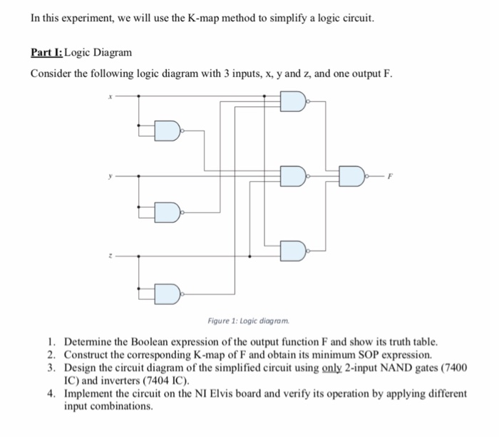 Solved In this experiment, we will use the K-map method to | Chegg.com