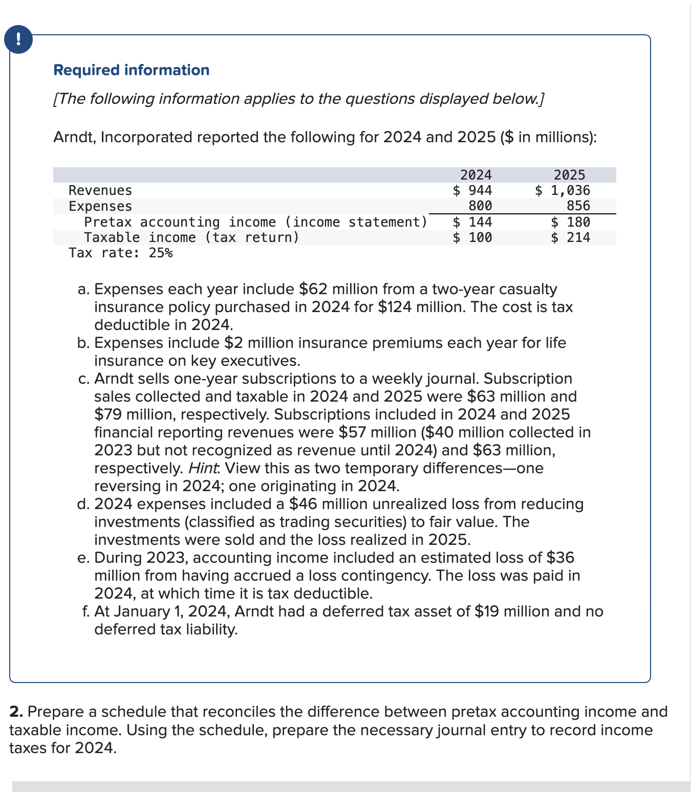Solved Required information Complete this question by | Chegg.com