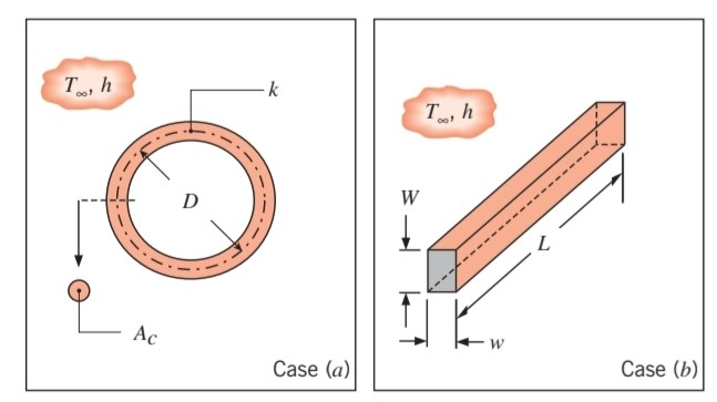Solved 5.6 For each of the following cases, determine an | Chegg.com