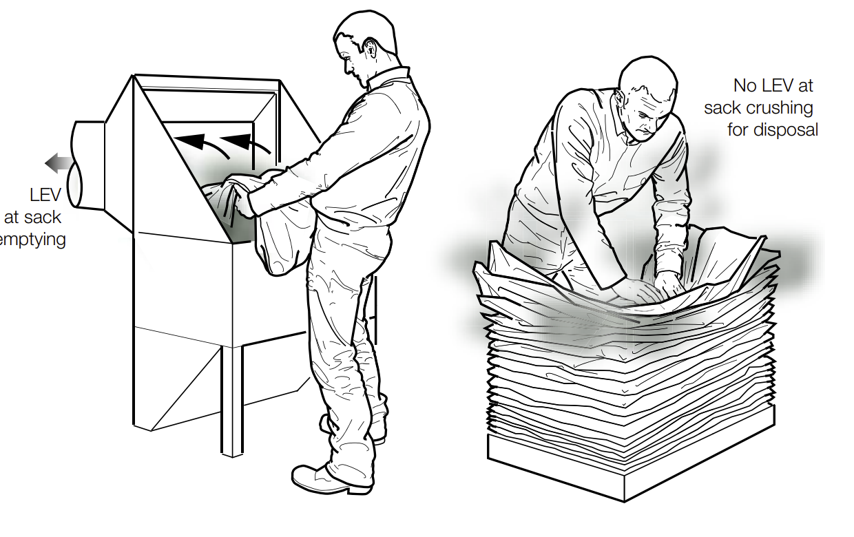 Solved The advantages of Local exhaust ventilation (LEV) | Chegg.com