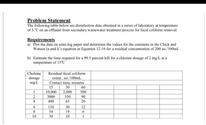 Solved The following table below are disinfection data | Chegg.com