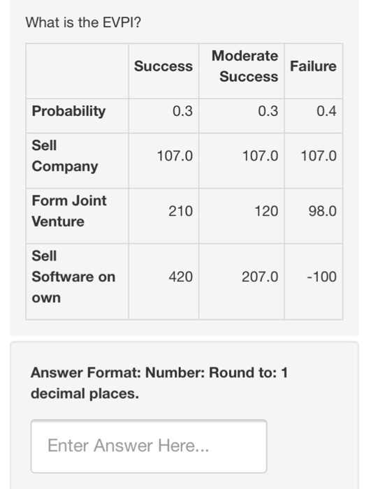 Solved Moderate Success Success Failure Sell Company Form | Chegg.com