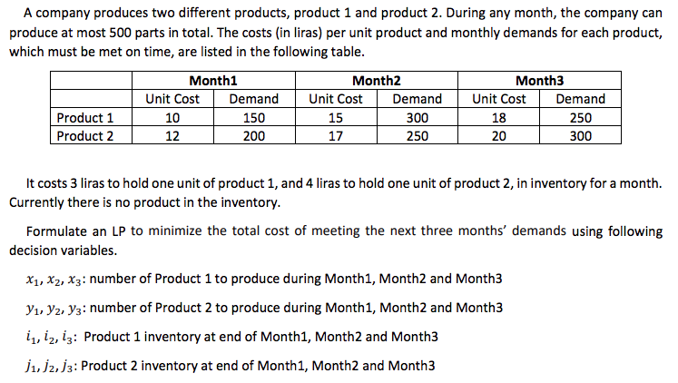 Solved A company produces two different products, product 1 | Chegg.com