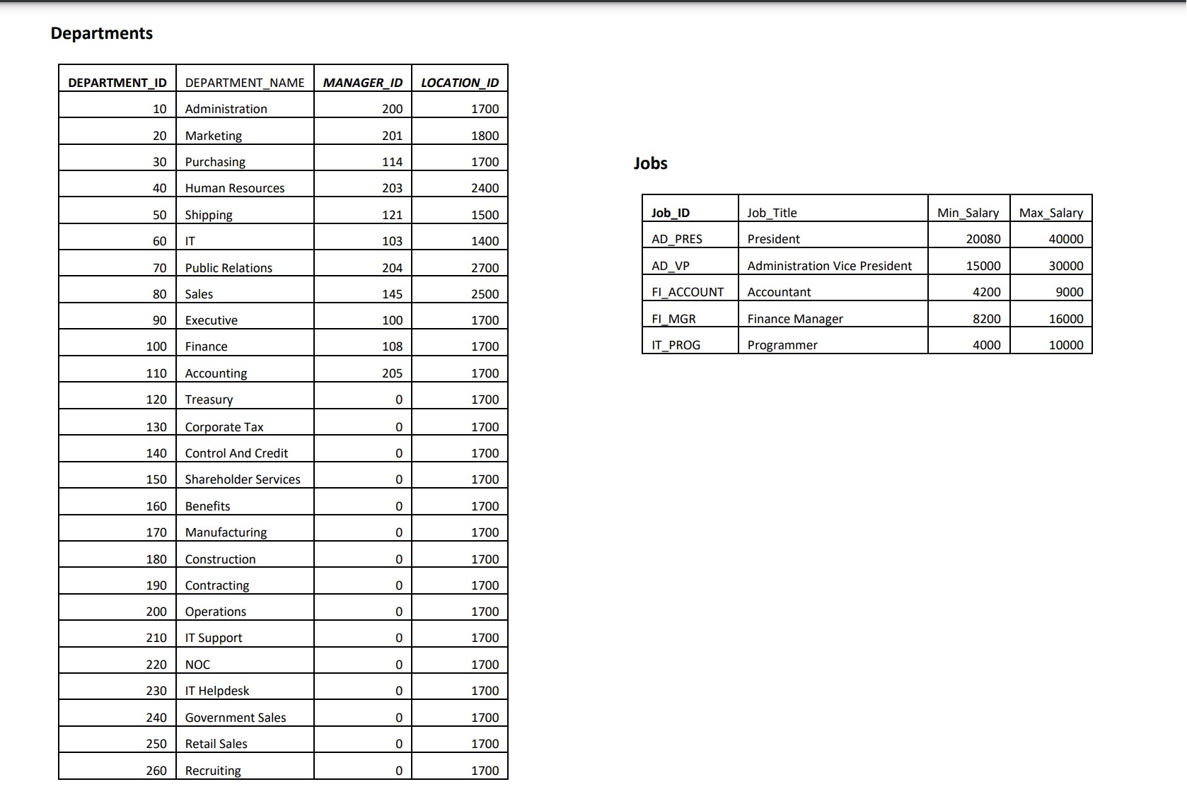 Solved Guideline: 1. You must type your answers in Microsoft | Chegg.com