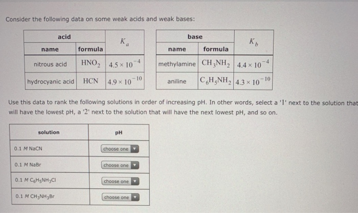 Solved Consider the following data on some weak acids and | Chegg.com