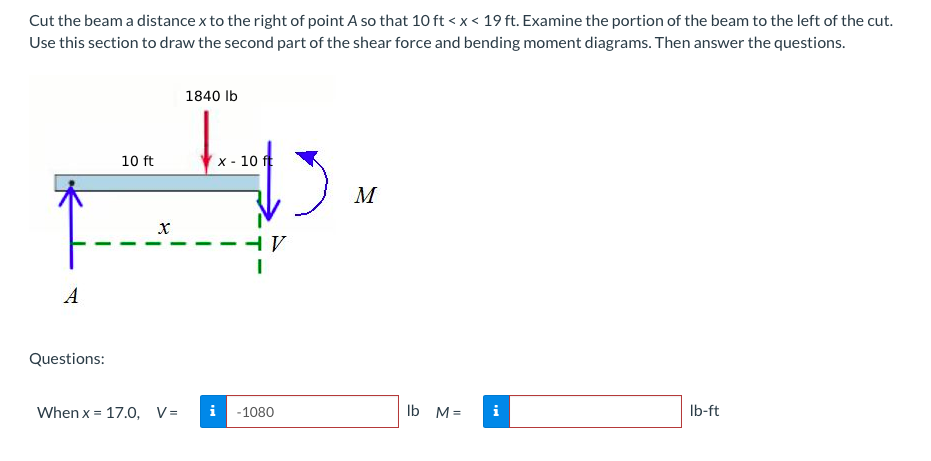 Solved Cut the beam a distance x to the right of point A so | Chegg.com