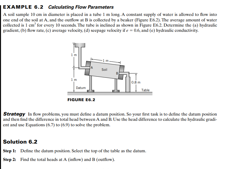 Solved EXAMPLE 6.2 Calculating Flow Parameters A soil sample | Chegg.com