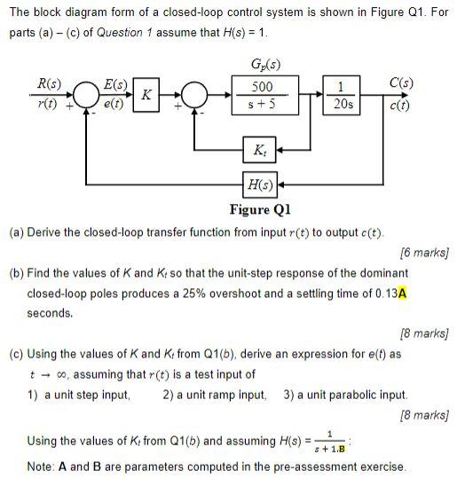 The block diagram form of a closed-loop control | Chegg.com
