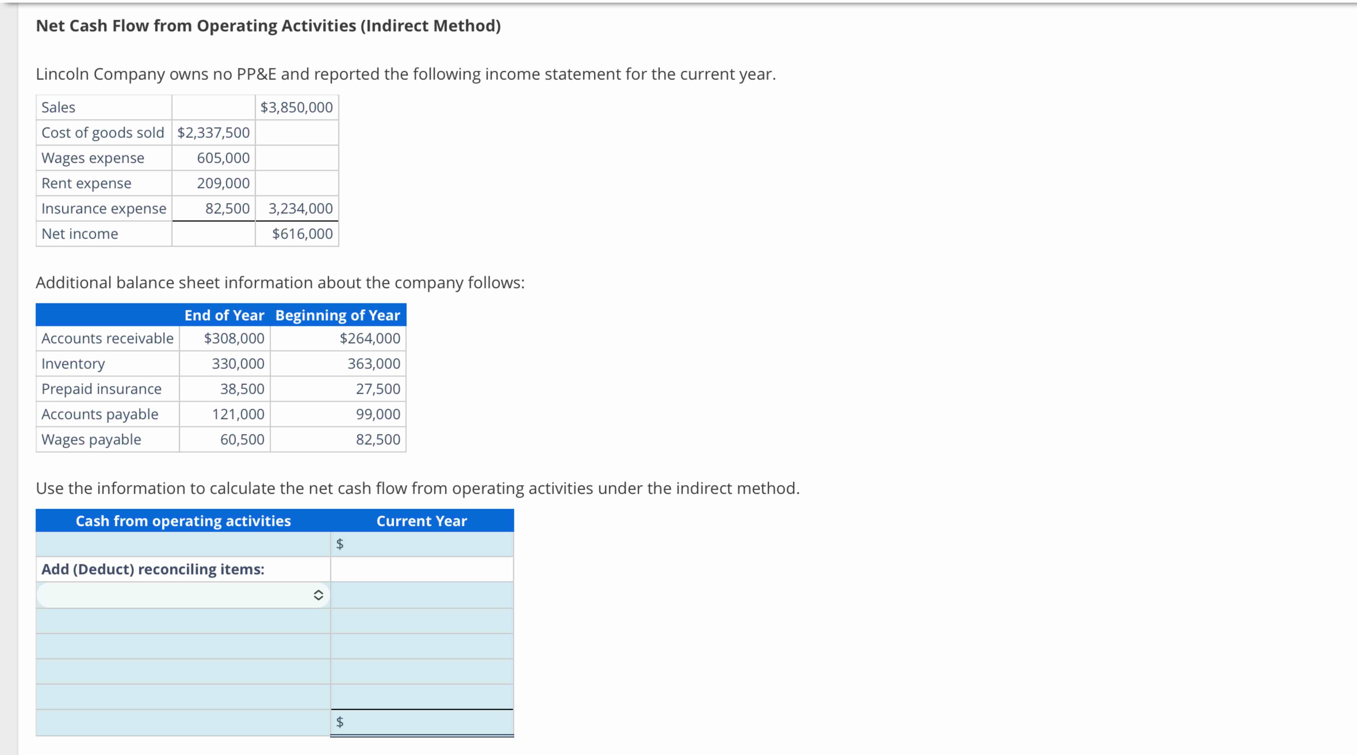 Solved Net Cash Flow from Operating Activities (Indirect | Chegg.com