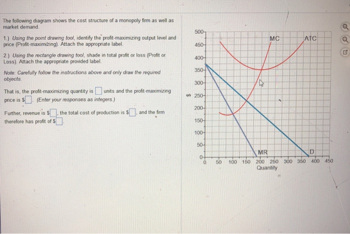 Solved The following diagram shows the cost structure of a | Chegg.com