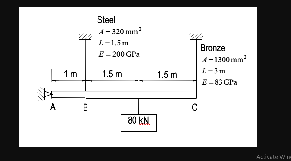 Solved A Rigid Bar Of Negligible Weight Is Supported As