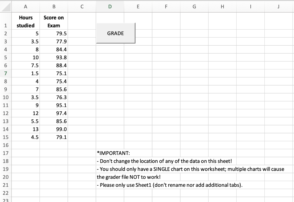Solved The “Assignment 5.1.xlsm” file contains data for | Chegg.com