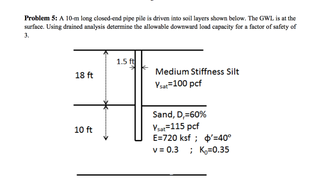 Problem 5: A 10-m long closed-end pipe pile is driven | Chegg.com