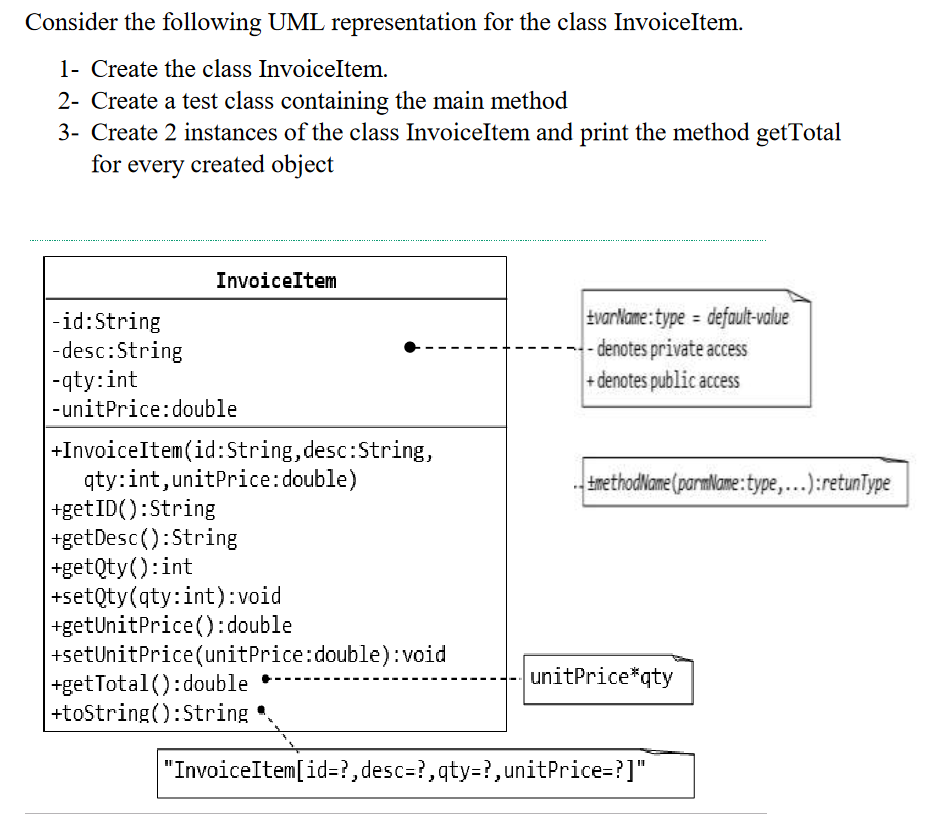 Solved Consider the following UML representation for the | Chegg.com