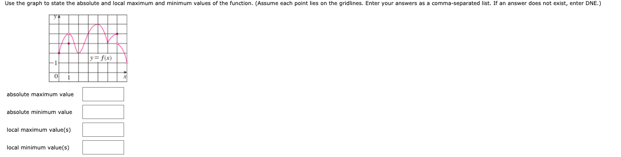 Solved Use the graph to state the absolute and local maximum | Chegg.com