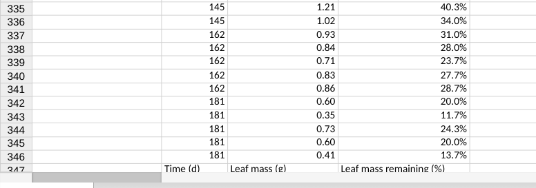 Solved Attached Files: Assignment 4 Leaf Processing.xlsx | Chegg.com