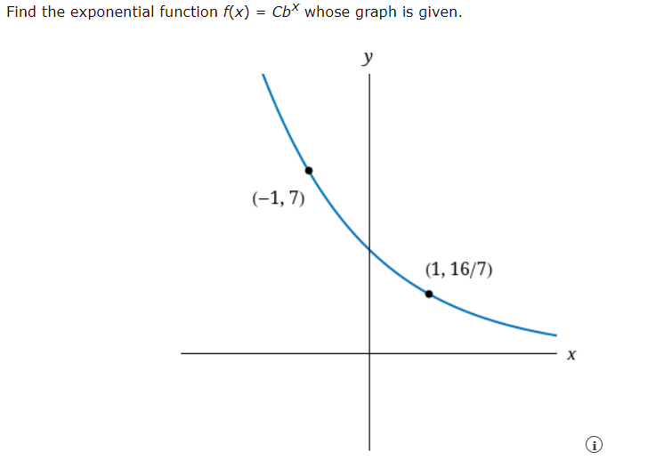 Solved Find the exponential function f(x) = Cbx whose graph | Chegg.com