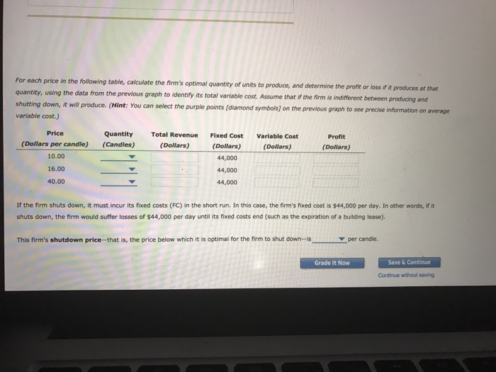 Solved For each price in the following table, calculate the | Chegg.com
