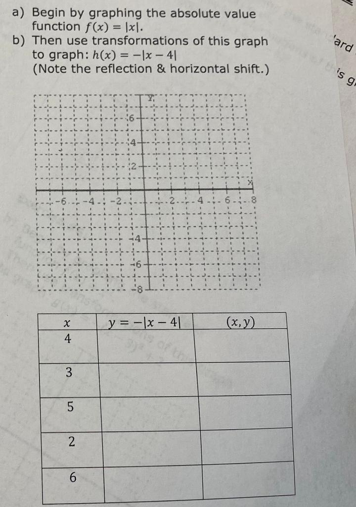 Solved a) Begin by graphing the absolute value function f(x) | Chegg.com