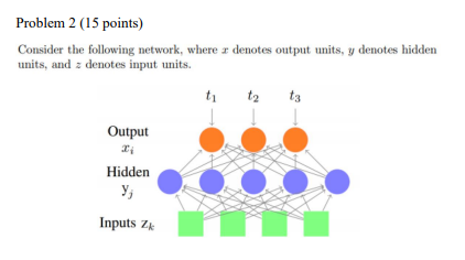 Problem 2 (15 points) Consider the following network, | Chegg.com