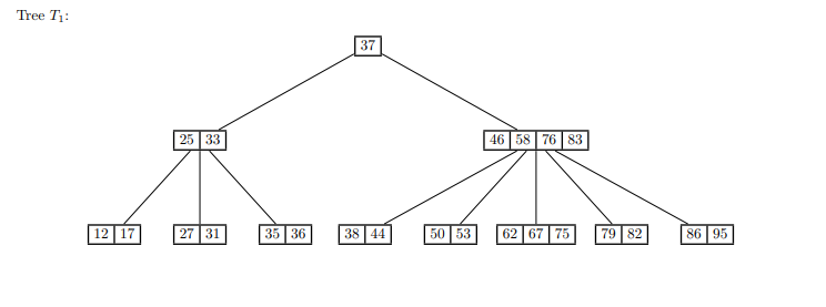 Solved QUESTIONS: 1. In the B-tree T1 shown below, we apply | Chegg.com