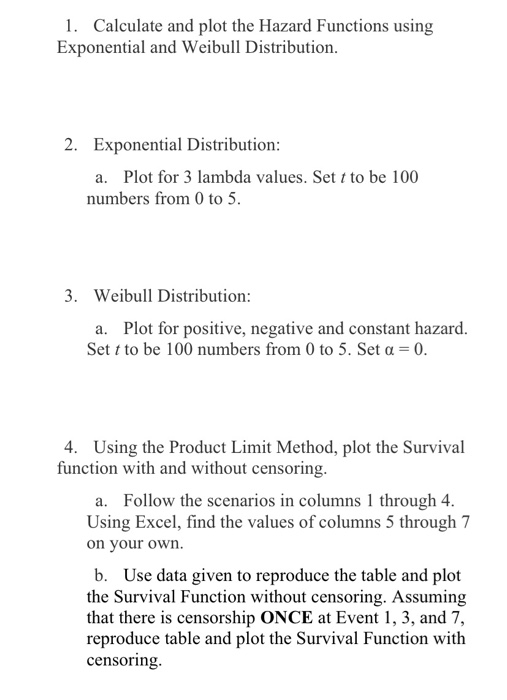 Solved 1. Calculate and plot the Hazard Functions using | Chegg.com