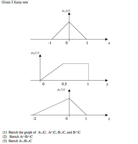Solved Given 3 fuzzy sets HA(x) 0 (y) 0.5 y c(z) -2 1 7. (1) | Chegg.com