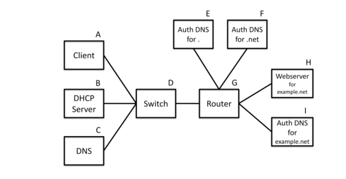 Solved Client A wants to download a | Chegg.com