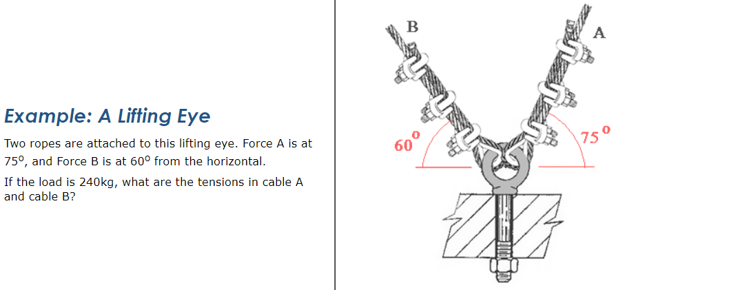 Solved B 0 Example: A Lifting Eye Two ropes are attached to | Chegg.com
