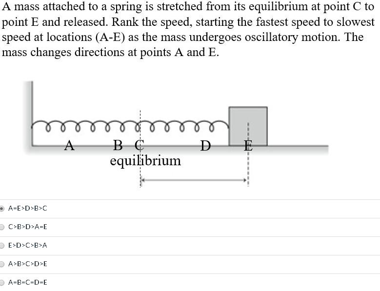 Solved A mass attached to a spring is stretched from its | Chegg.com