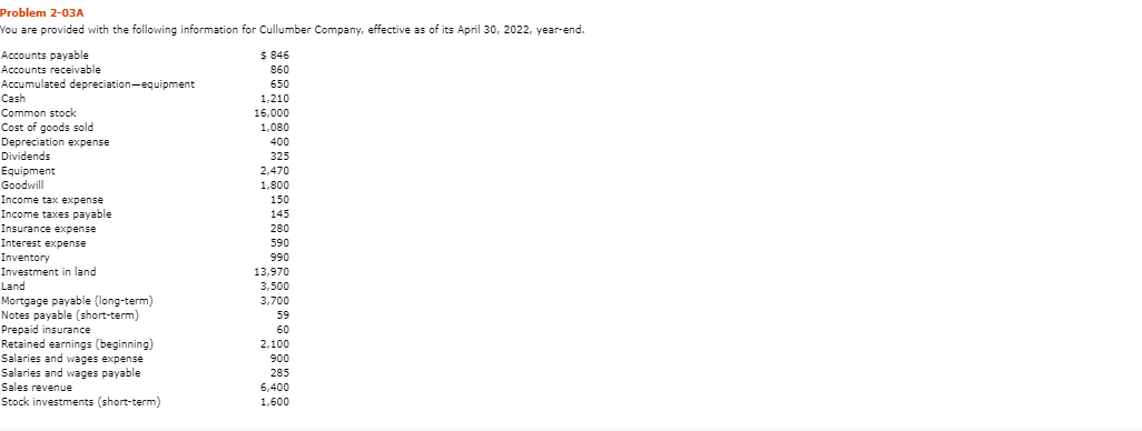 Solved Problem 2-03A You are provided with the following | Chegg.com