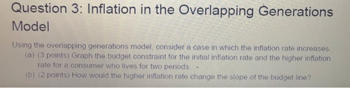 Solved Question 3: Inflation in the Overlapping Generations | Chegg.com