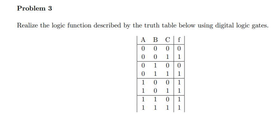 Solved Problem 3 Realize the logic function described by the | Chegg.com