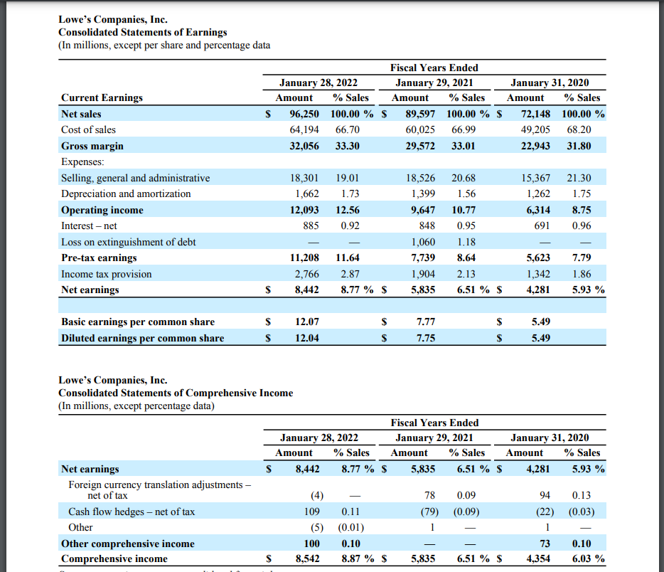 Solved Compute the Return on Assets and explain its | Chegg.com