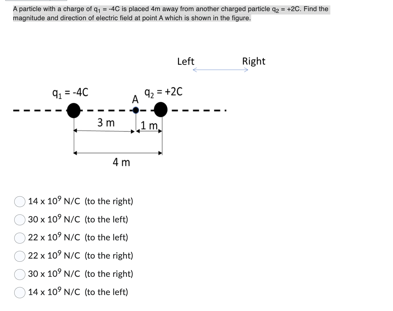 Solved A particle with a charge of q1=−4C is placed 4 m away | Chegg.com