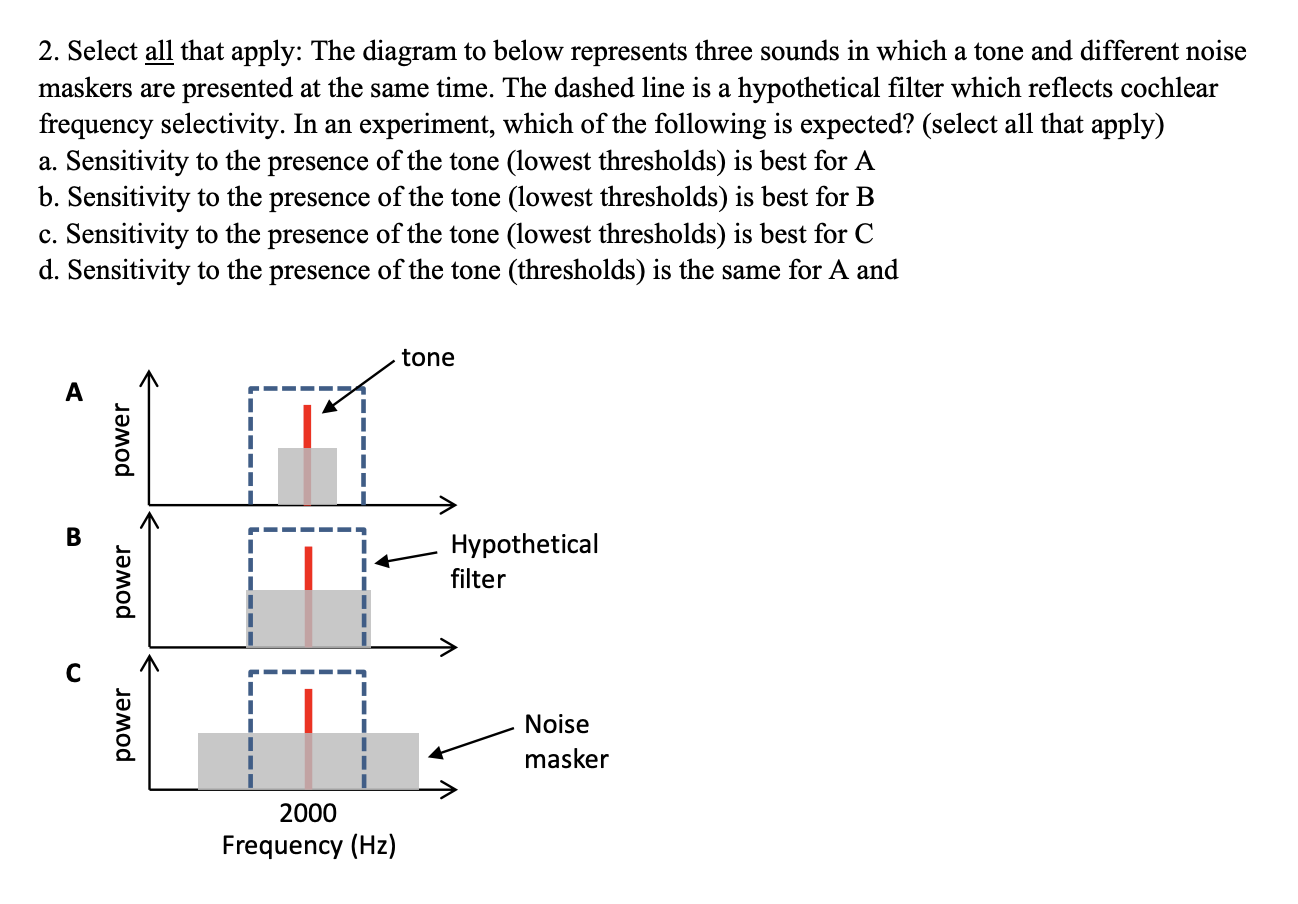 Solved The diagram to below represents three sounds in which | Chegg.com
