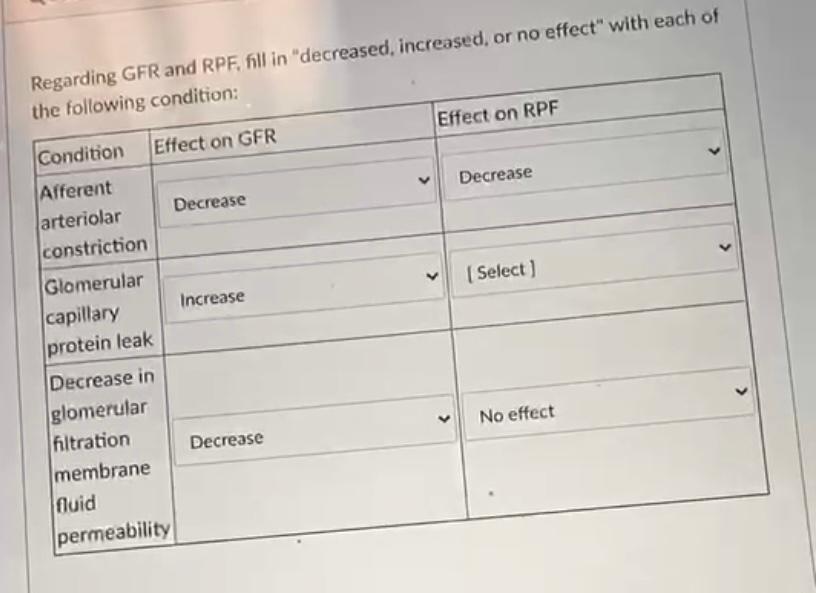 Solved Regarding GFR and RPF, fill in decreased increased, | Chegg.com