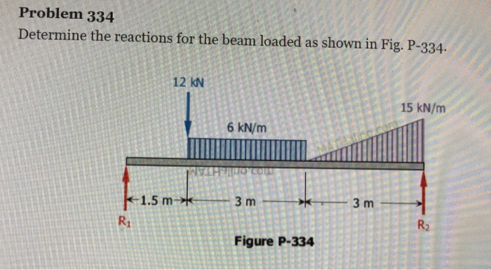 Solved Problem 334 Determine the reactions for the beam | Chegg.com