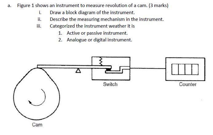 Solved a. Figure 1 shows an instrument to measure revolution | Chegg.com